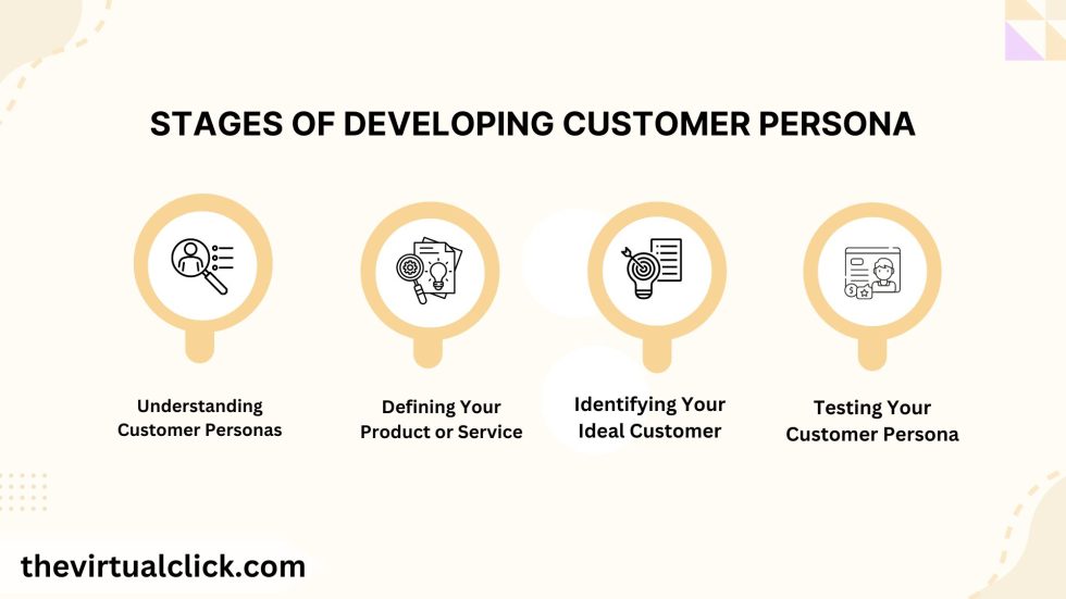 How to Identify and Develop Your Customer Persona - The Virtual Click