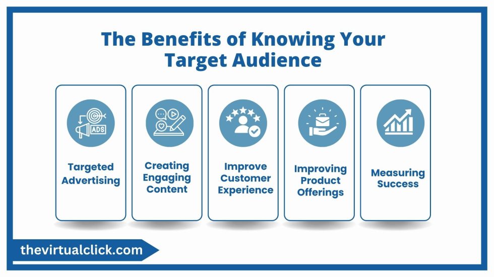 Why Target Audience Analysis Drives Business Success? - The Virtual Click